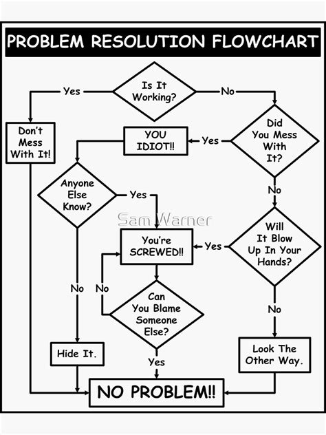 Problem Resolution Flowchart Sticker For Sale By Samwarner Redbubble