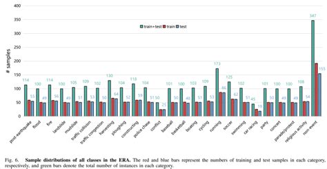 Whats Happening Down There New Aerial Video Event Recognition Dataset And Dl Benchmark Synced