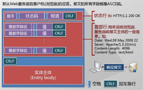 渗透测试SQL注入漏洞原理与验证 HTTP文件头注入 腾讯云开发者社区 腾讯云
