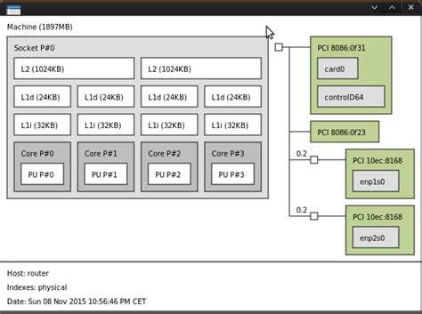Display Hardware Topology In Linux Tuxfixer