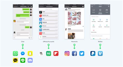 What Makes Wechat So Successful Wechat Is One Of The Most Used Apps
