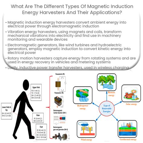 How Do You Design An Energy Harvesting Device Based On Magnetic Induction