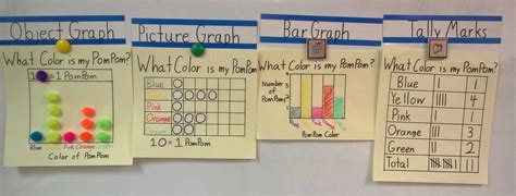 1st grade graphing object graph picture graph bar graph and tally