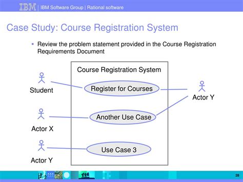 Ppt Object Oriented Analysis And Design With Uml2 And Rational Software Modeler Powerpoint