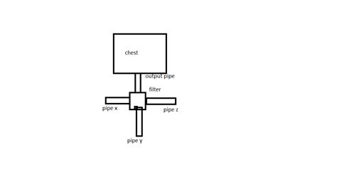 Items Glow Like A Torch Shaders Sildurs Seus Moddedminecraft