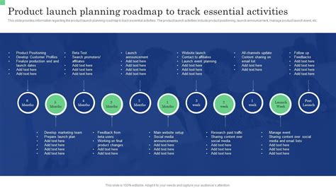 Product Launch Planning Roadmap To Track Essential Activities Commodity