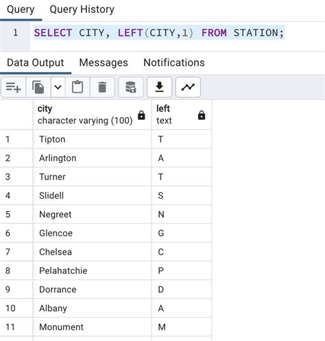 Data Engineering Problem City Names Starting With Vowels Developers Home