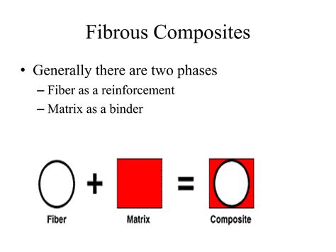 Composite Materials Ktu 2019 Scheme Module 1 Pptx