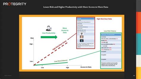 Isc2 Privacy Preserving Analytics And Secure Multiparty Computation Ppt
