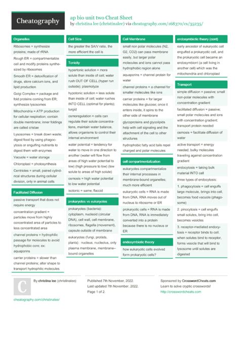 Ap Bio Unit Two Cheat Sheet By Christinalee Download Free From Cheatography