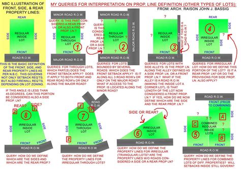 National Initial Responses To Queries On Lots Based On Their
