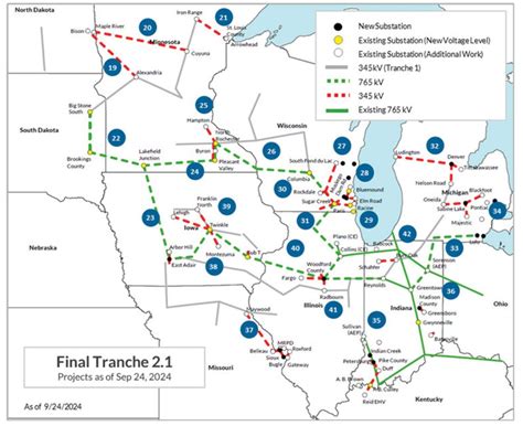 Misos Lrtp Tranche 21 Proposes Usd218 Billion Investment To Bolster