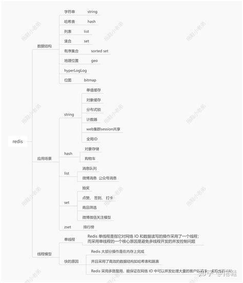 Nestjs使用后端中间件—redis 知乎