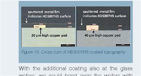 Figure 1 From Polyimide Based Temporary Wafer Bonding Technology For