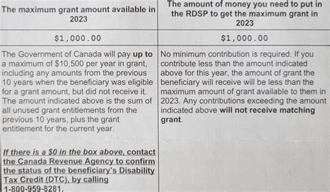 Rdsp Grant Entitlement Statement 2023 Canadian Personal Finance Blog