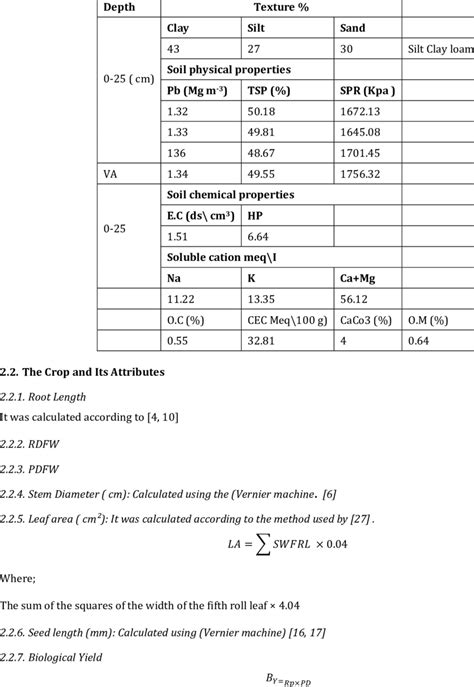 Chemical And Physical Analysis Of Soil Particles Download Scientific