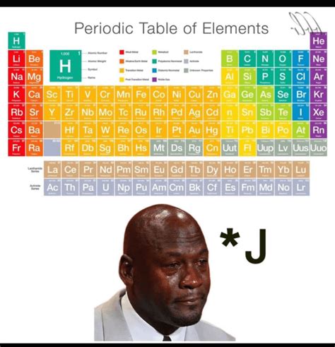 Periodic Table Memes Rchemistrymemes