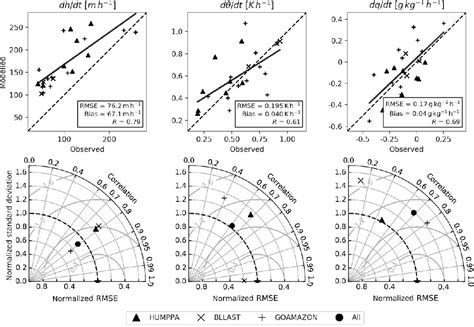 Figure 3 From Interactive Comment On Atmospheric Boundary Layer