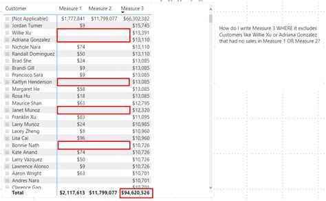 solved help with creating a measure that excludes custom