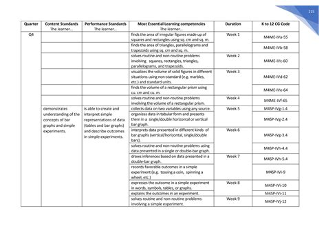 Mathematics Melc With Codepdf