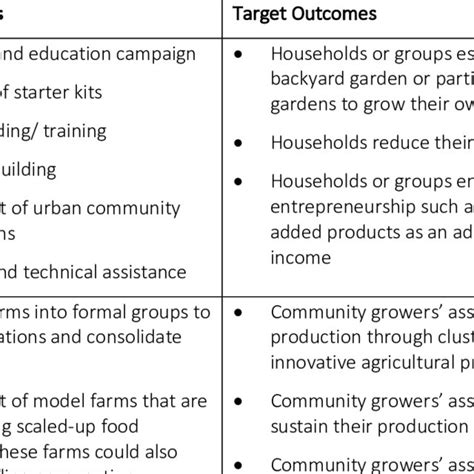 Simplified Logic Model Derived From Interviews With Program