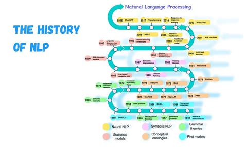 The Aiedge On Linkedin Natural Language Processing How Did We Teach Computers To Talk Like Humans