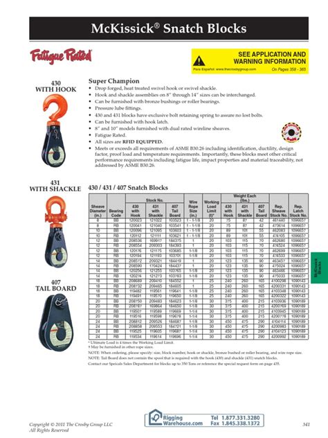 Mckissick 431 Super Champion Snatch Block W Shackle Specs Lengkap