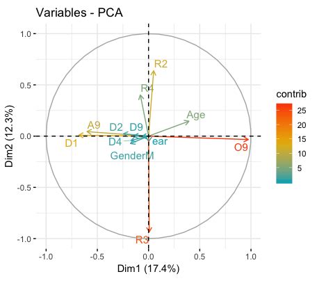GitHub Choi B PubHealthData ASA S Public Health Data Challenge Https Thisisstatistics Org