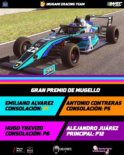 Inugami Eracing Team León