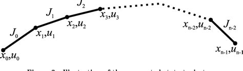 Figure 1 From Neural Network Based Trajectory Optimization For Unmanned