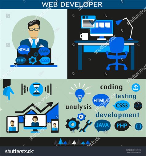 Web Development Infographic Stock Vector Royalty Free 211605712 Shutterstock