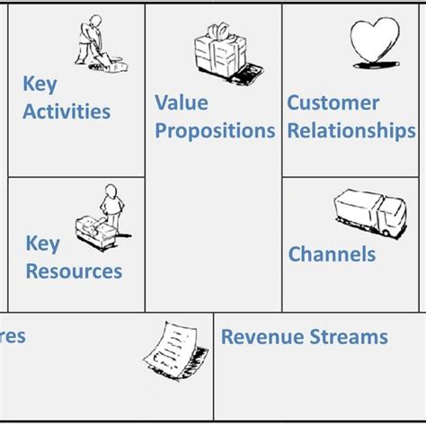 Business Model Canvas For Design Of Business Models Osterwalder And