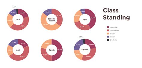 What Is Class Standing Mean At Mitchell Cushing Blog