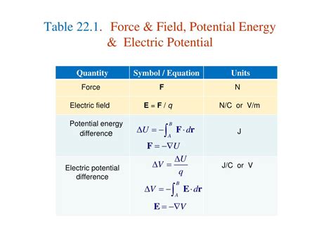 Electric Potential Energy Equation