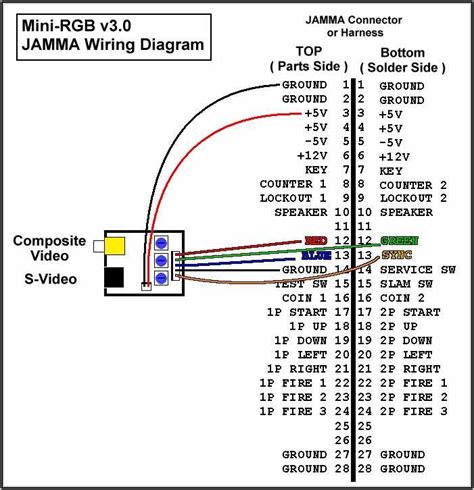 Understanding The Wiring Diagram Of Hdmi To Vga Cable