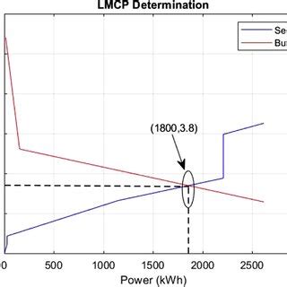 The Changing Technologies And Its Impact Schematic Representation Download Scientific Diagram