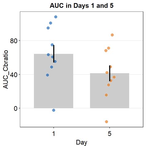 Chapter 8 Basic Statistics Data Analysis And Visualization In R Using Smplot