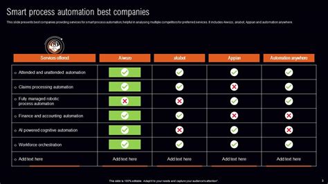 Smart Process Automation Powerpoint Ppt Template Bundles
