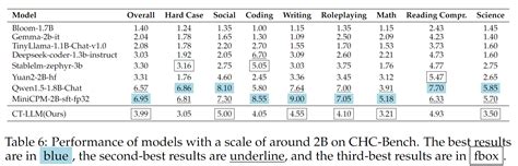M A P Chc Bench · Datasets At Hugging Face