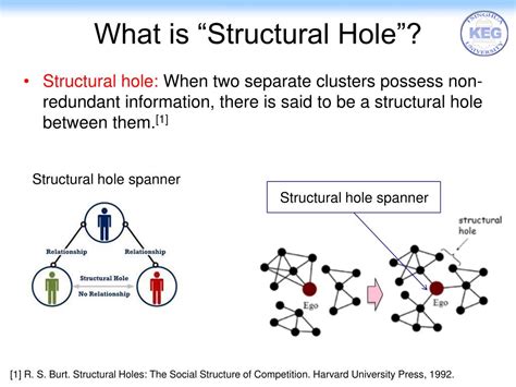 Ppt Mining Structural Hole Spanners In Social Networks Powerpoint