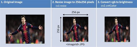Opencv Open Source Computer Vision By Chetan Allapur Medium