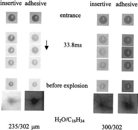 Photos Of Droplet Rupture Process Of Collision Generated Droplets