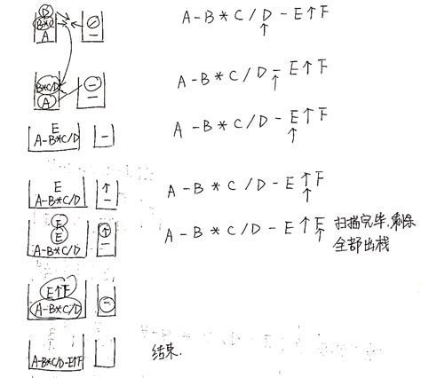 数据结构:用栈实现中缀表达式的求值(文字描述详细步骤示例)表达式求值画出栈过程 Csdn博客 数据结构:用栈实现中缀表达式的求值(文字描述详细步骤示例)表达式求值画出栈过程 Csdn博客