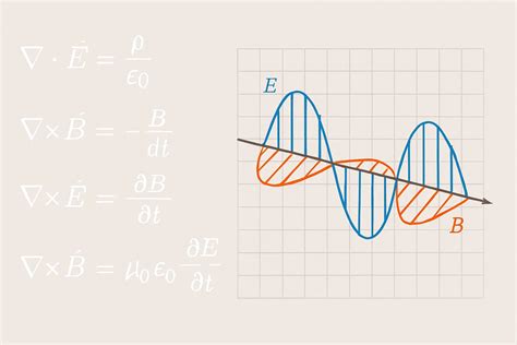 How Maxwells Equations Explain Electromagnetic Waves