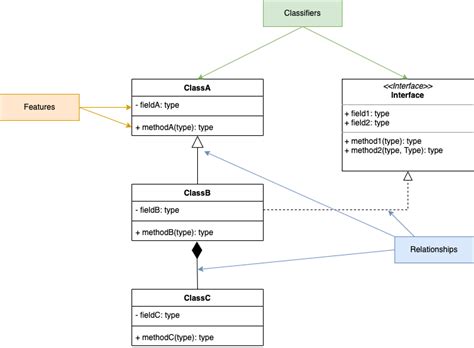 Class Diagram Interface