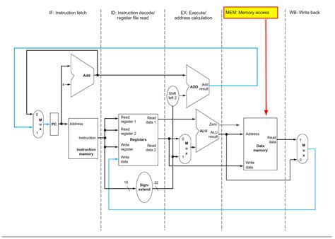 Dissecting Windows Malware Series Risc Vs Cisc Architectures Part 4