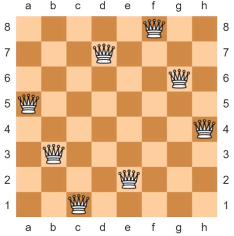 Parallel N Queens Assignment Cse231 Wiki