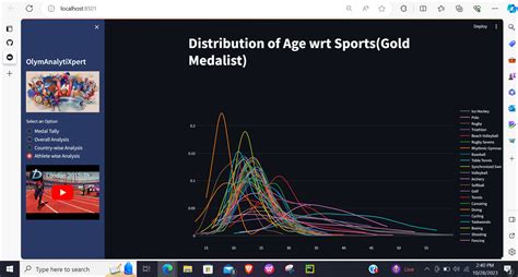 Github Shivam2001solymanalytixpert This Is An Exploratory Data