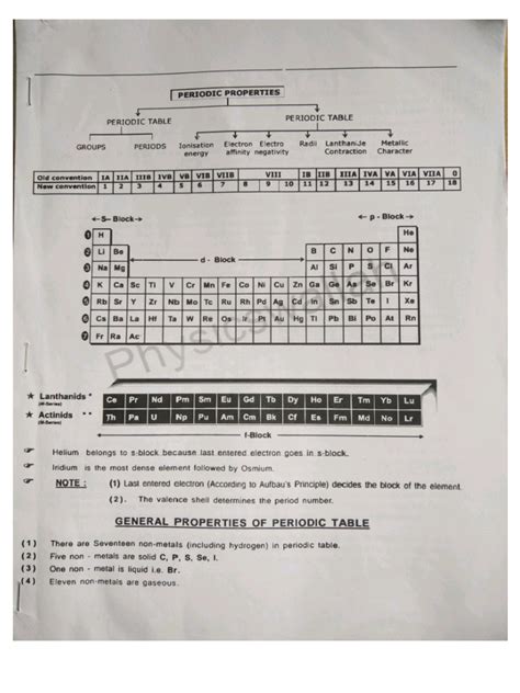 Periodic Table Notes Pdf