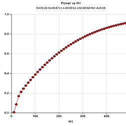 Sample Size Simulation Study According To Effect Size Power Values Download Table